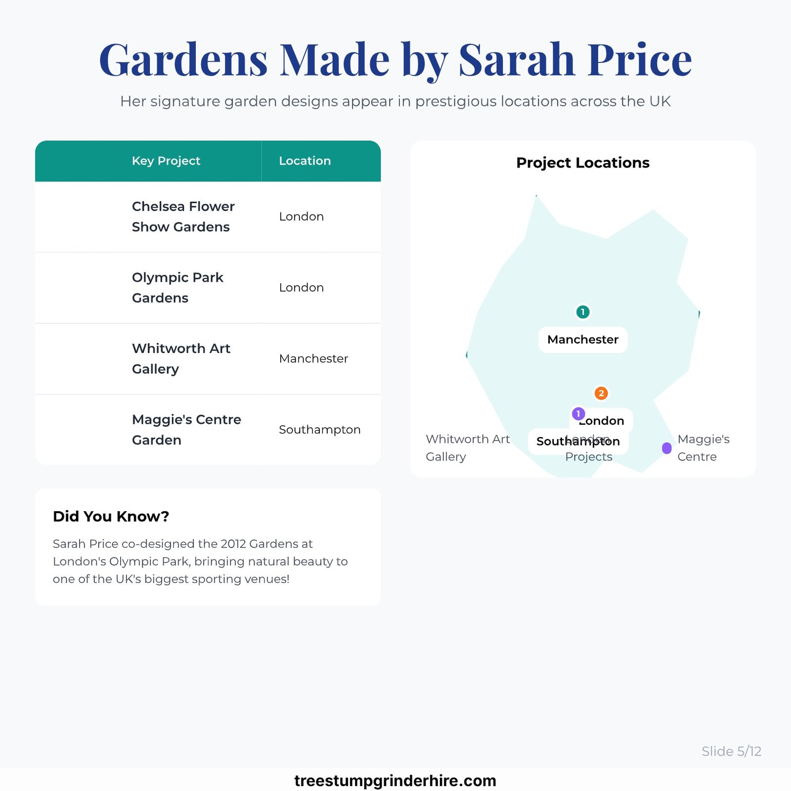Sarah Price: The Complete Guide to one of Britain's Most Notable Garden ...